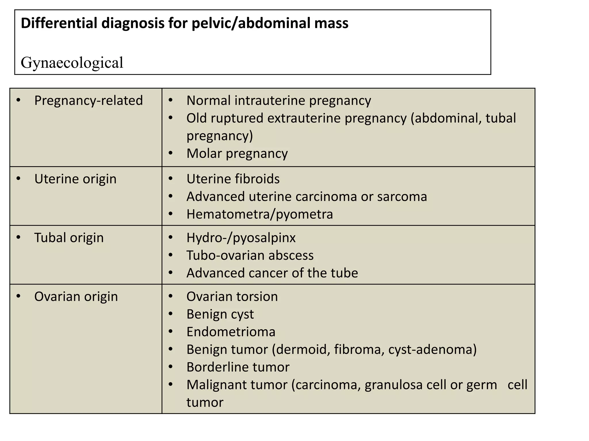 Pelvic mass | PPTX
