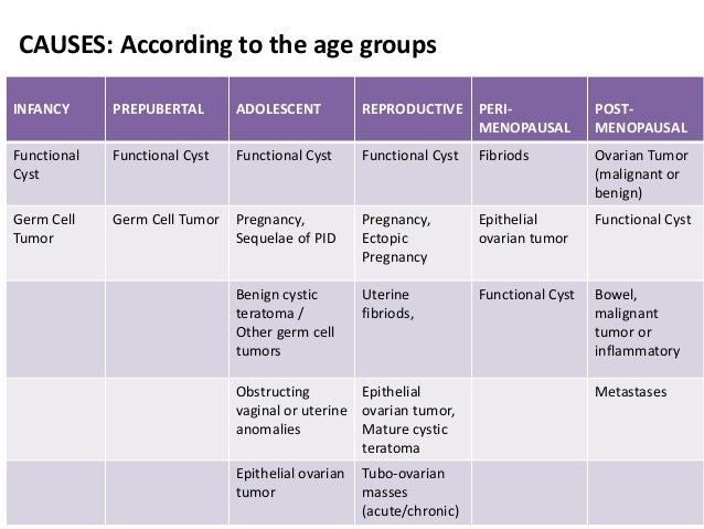 Pelvic Mass