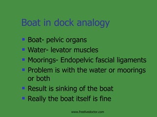Pelvic organ prolapse | PPT