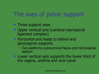Pelvic organ prolapse | PPT
