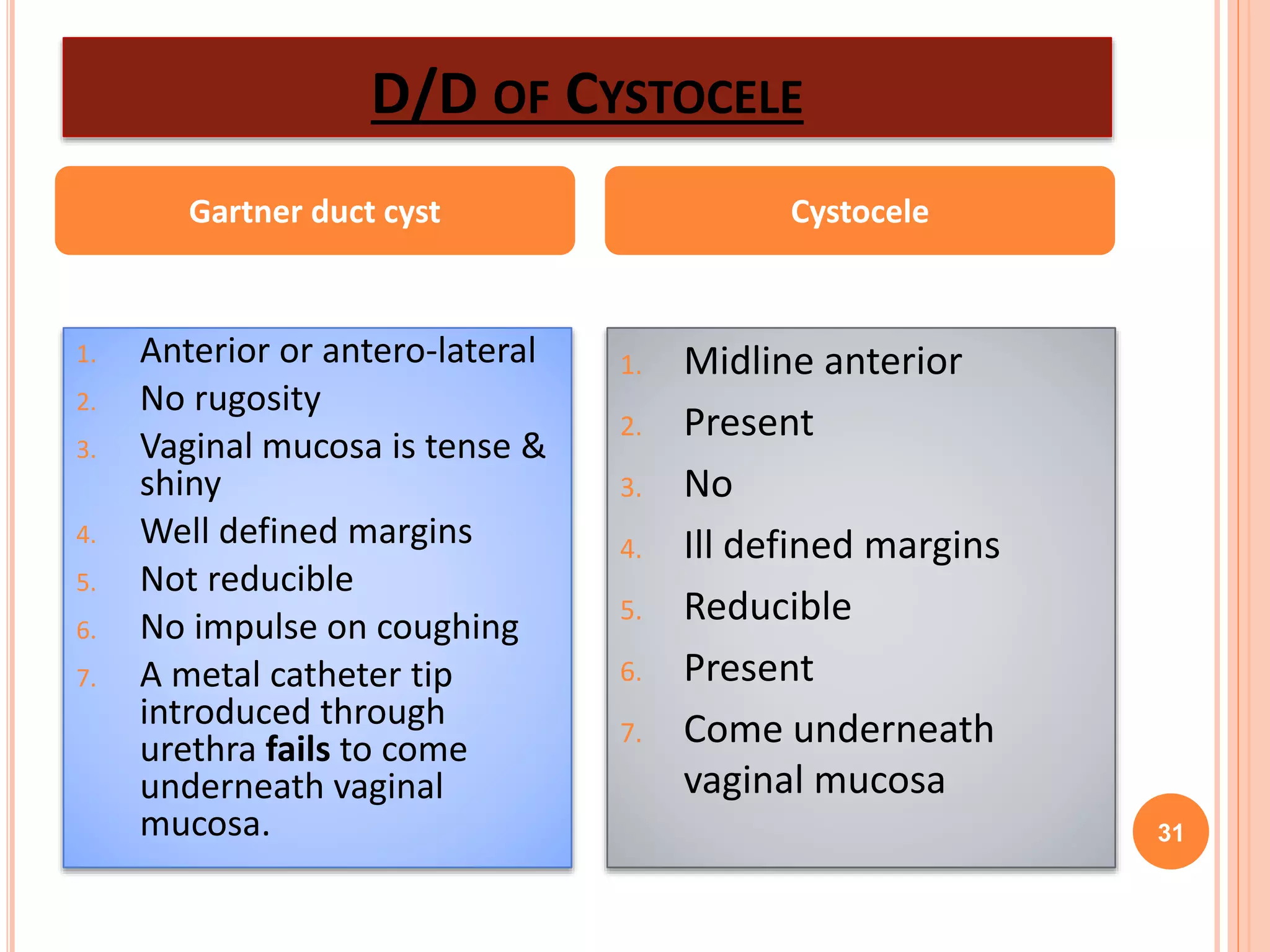 Pelvic organ prolapse | PPTX