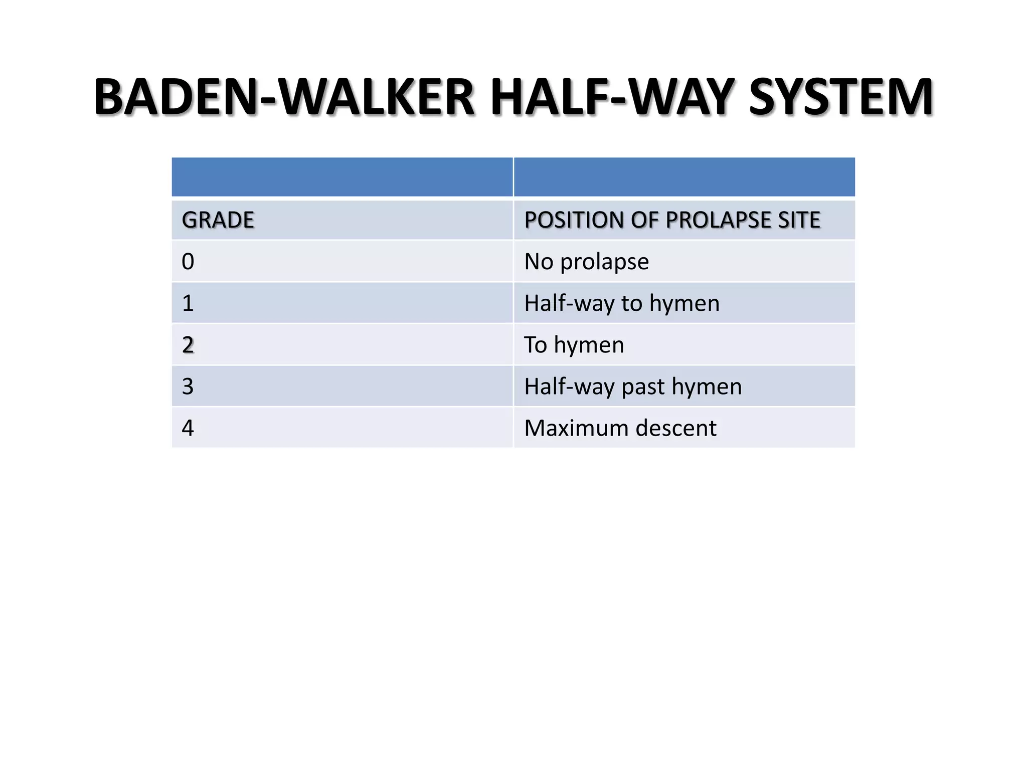 Pelvic organ prolapse | PPTX