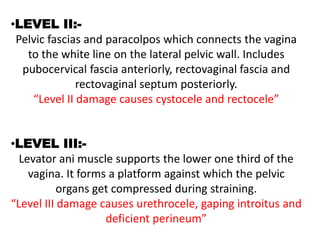 Pelvic organ prolapse | PPTX