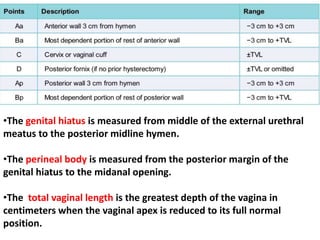 Pelvic organ prolapse | PPT