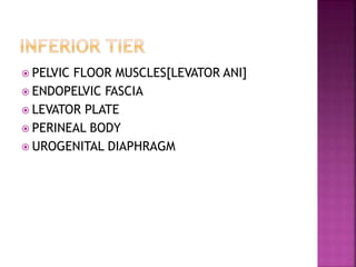 Pelvic organ prolapse | PPTX