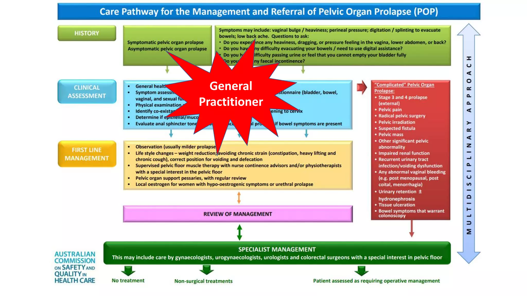 Pelvic Organ Prolapse.pptx