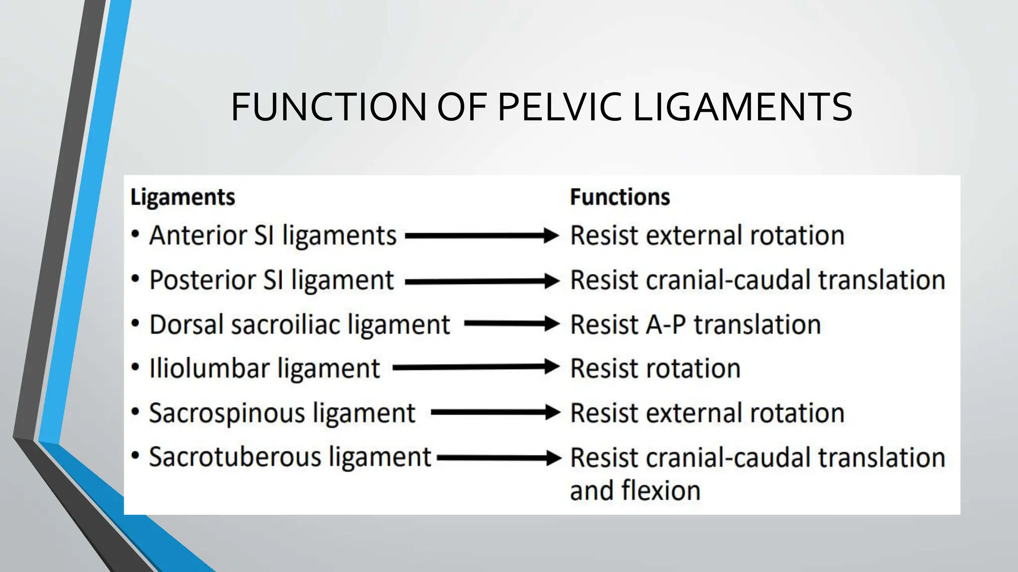 PELVIC RING FRACTURES AND CLASSIFICATIONS.pptx