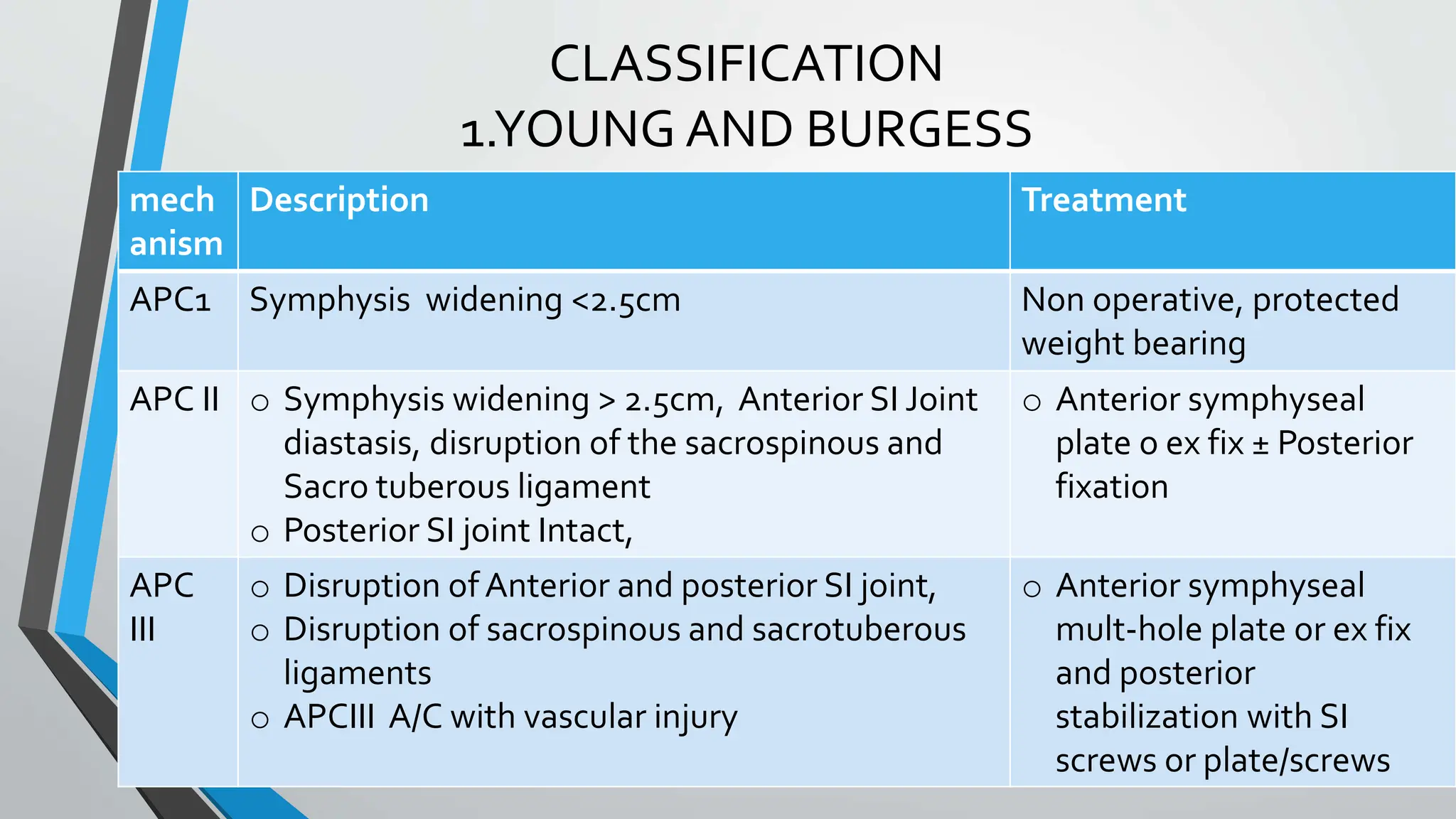PELVIC RING FRACTURES AND CLASSIFICATIONS.pptx