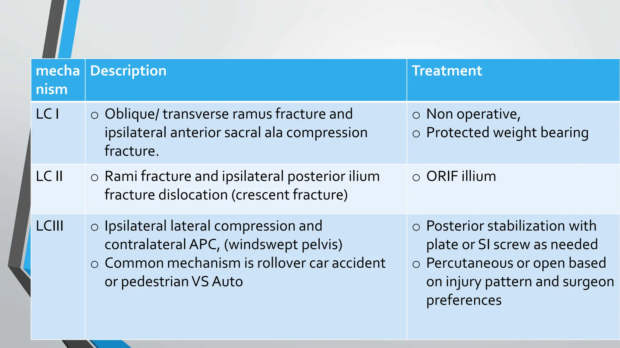PELVIC RING FRACTURES AND CLASSIFICATIONS.pptx