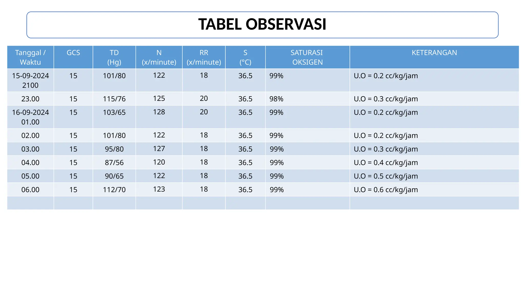 Pelvic ring injury Tile classification A2 dengan hemodynamic stabil ...