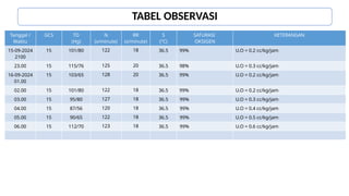 Pelvic ring injury Tile classification A2 dengan hemodynamic stabil ...