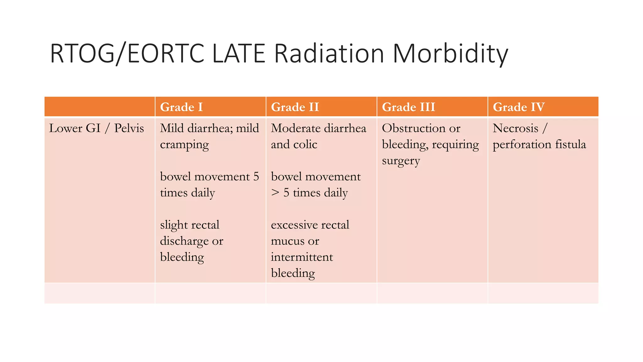 pelvic toxicities management (2).pptx