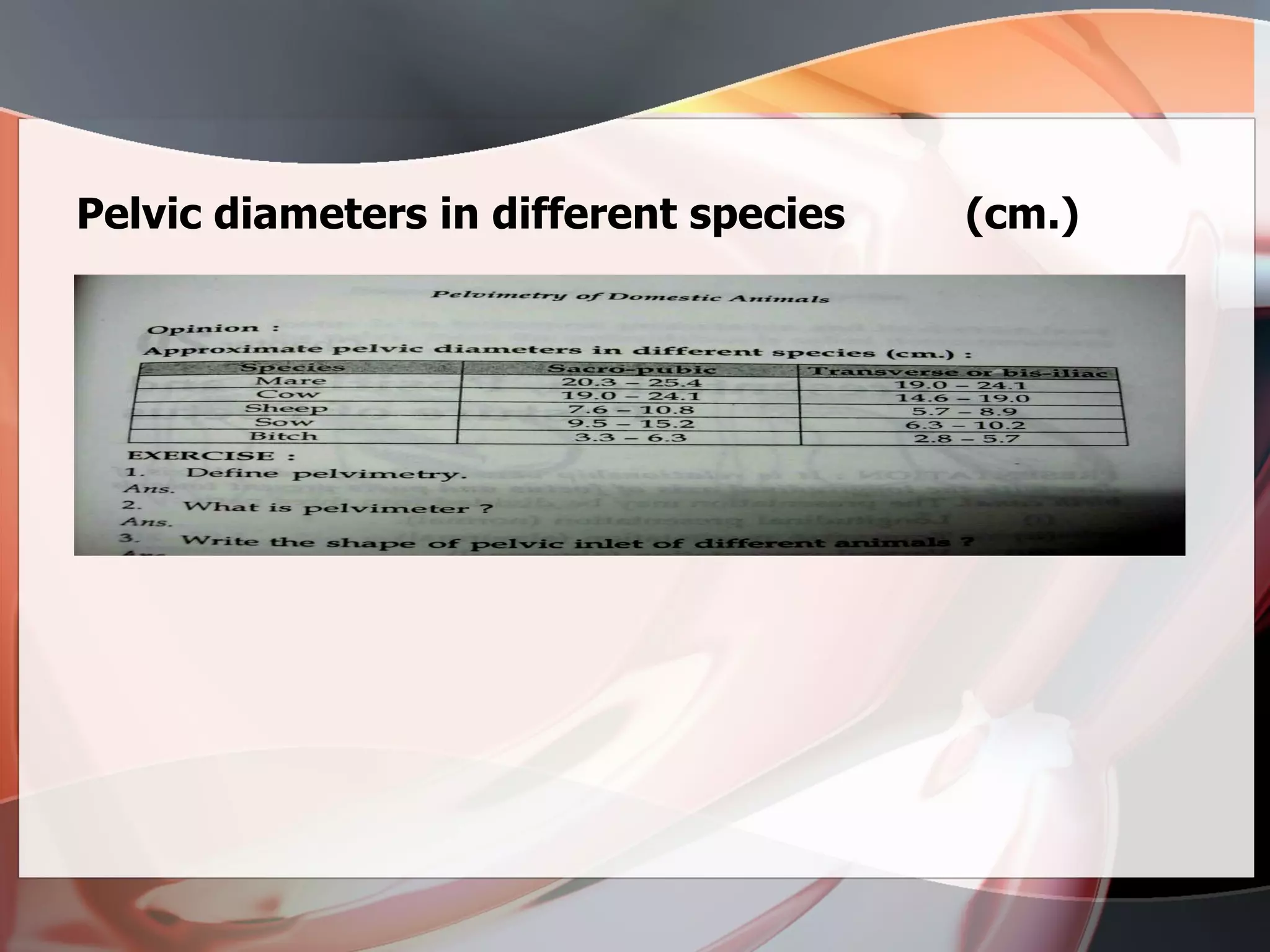 Pelvimetry, pelvic abnormalities,congenital defects of female rep.tract ...