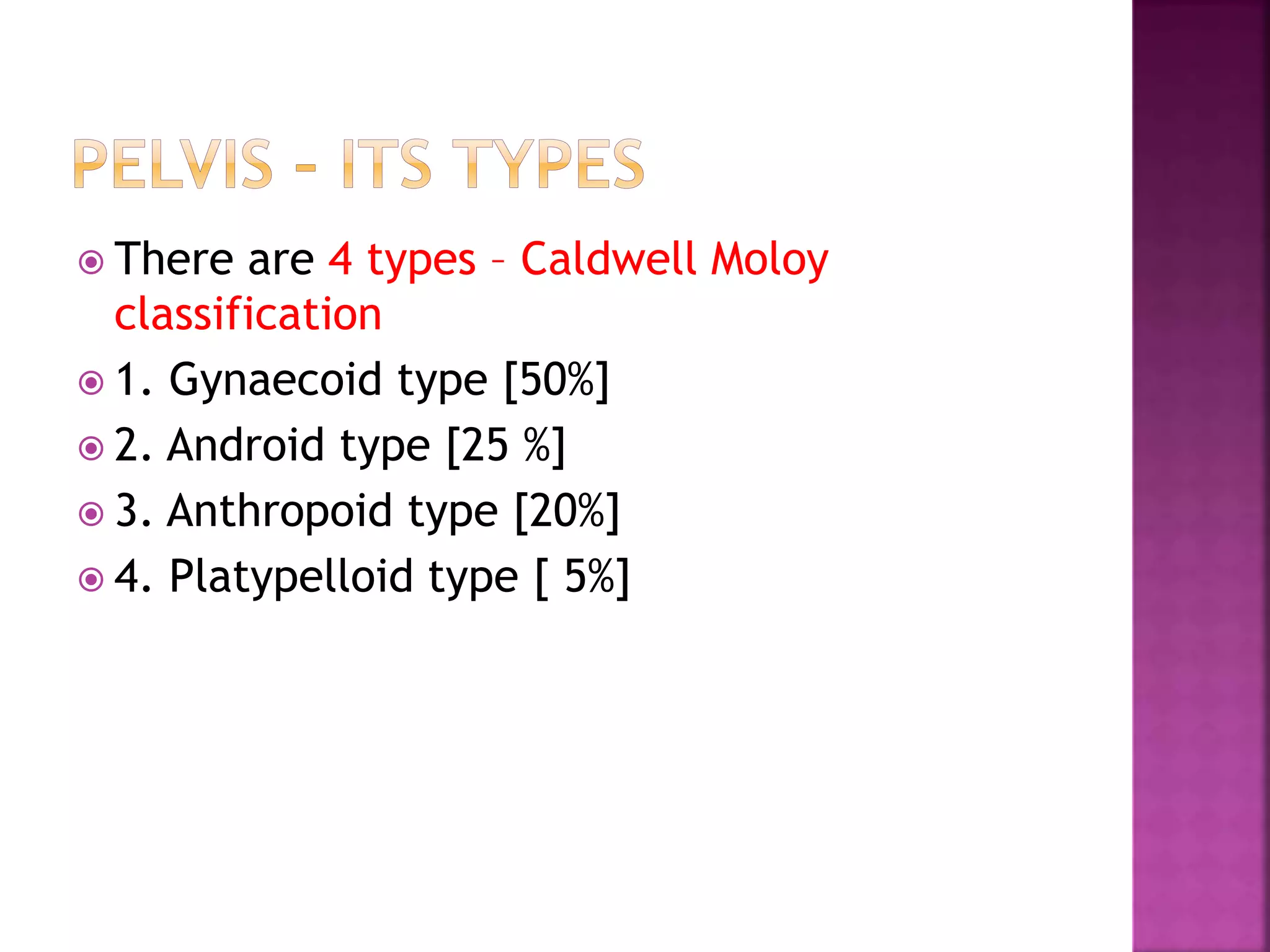 Pelvis - Obstetrical Significance | PPTX