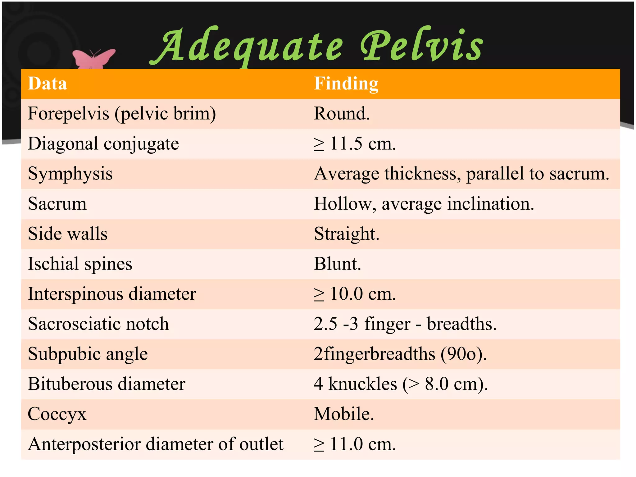 Pelvis and pelvimetry | PPT