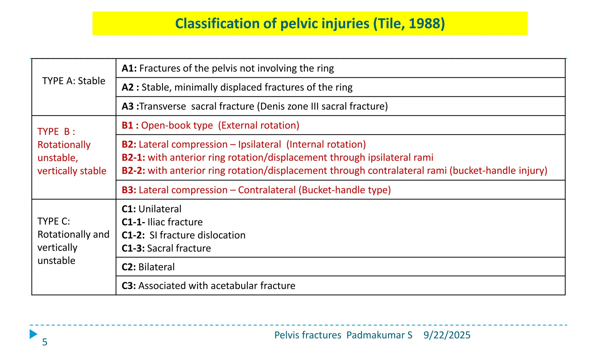Pelvis fractures-types ,Clinical features and management | PDF