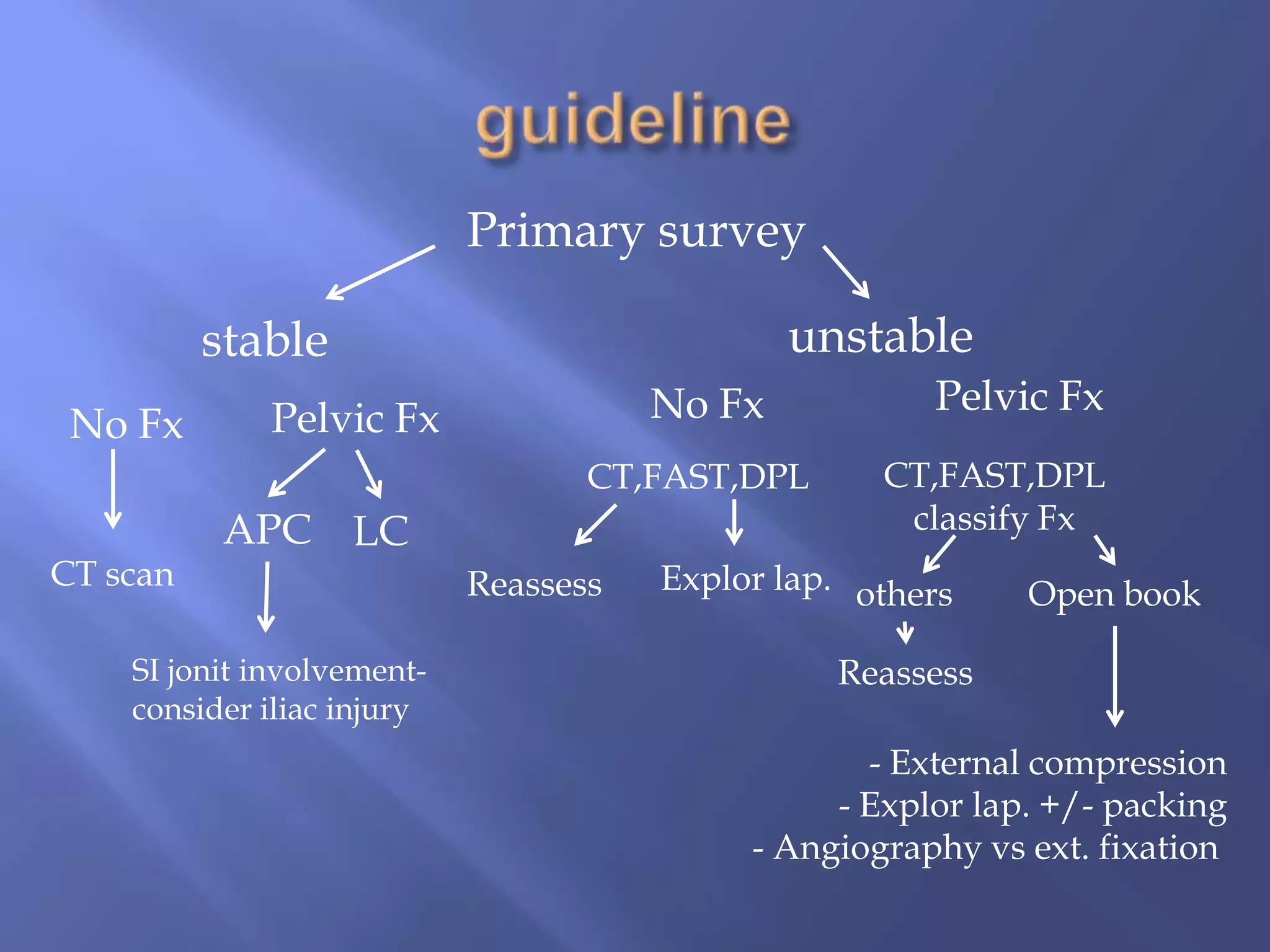 Pelvic fracture | PPTX