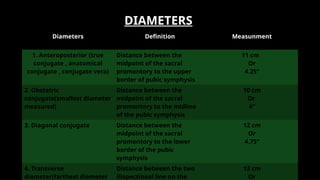 pelvis types (1).pptx[ASHISH) obs seminar | PPT