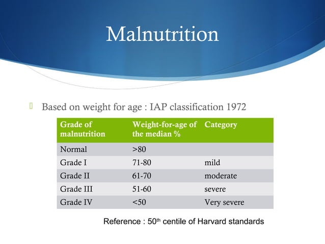 Protein Energy malnutrition