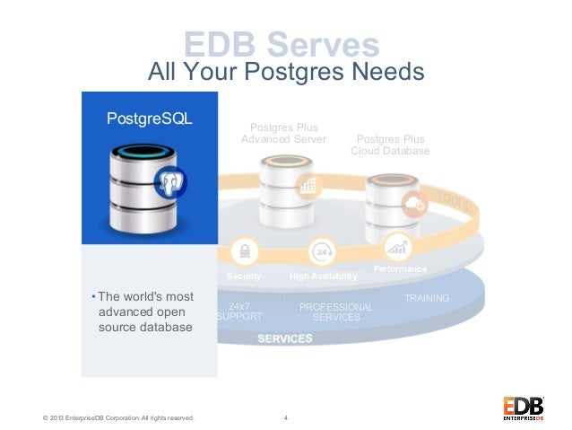 Postgres Enterprise Manager 40 Overview 6804