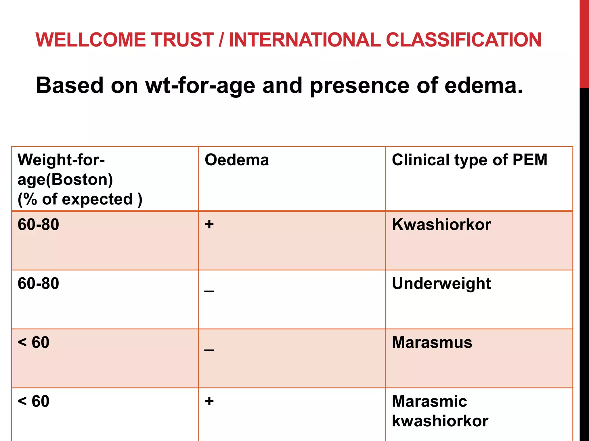 Protein energy malnutrition | PPTX