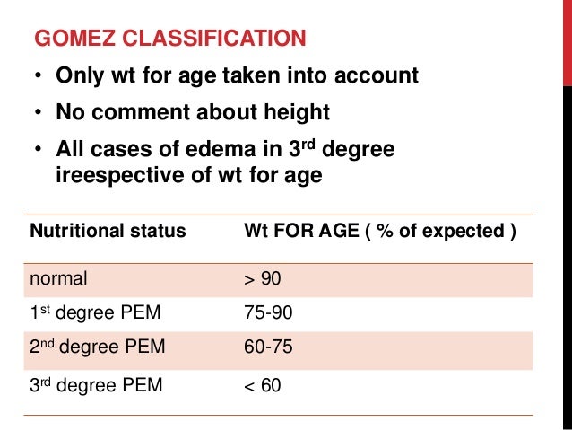 Protein energy malnutrition