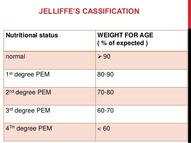 Protein energy malnutrition