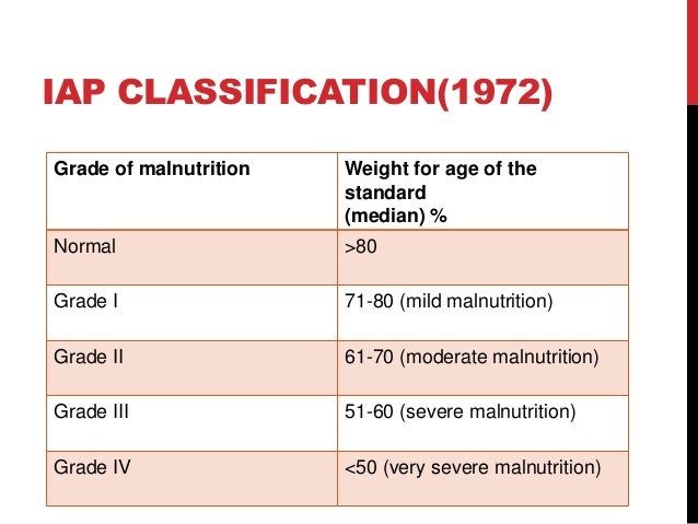 Protein energy malnutrition
