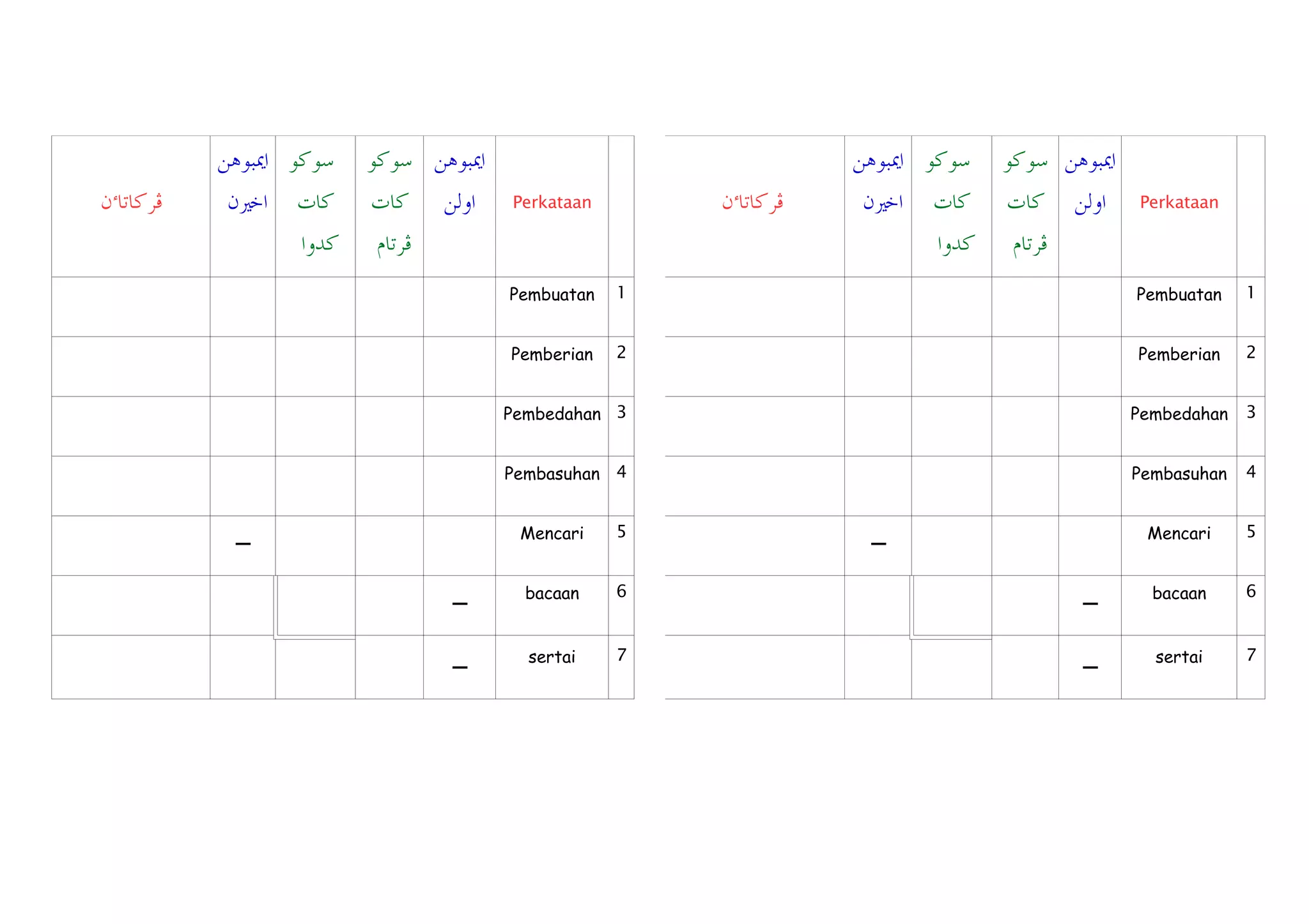 Latihan Jawi Tahun 3 | PDF