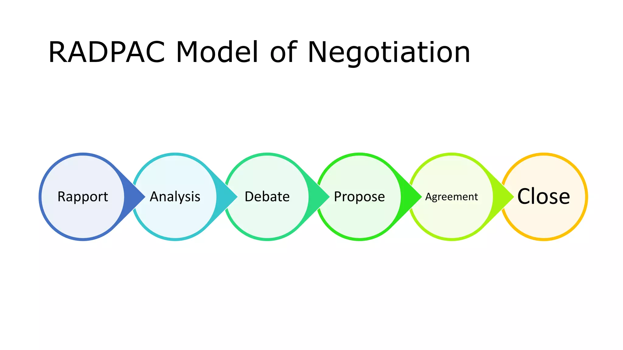 Negotiation Skills | PPTX