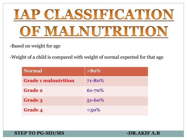 Classification Of Protein Calorie Malnutrition – OQWCDG