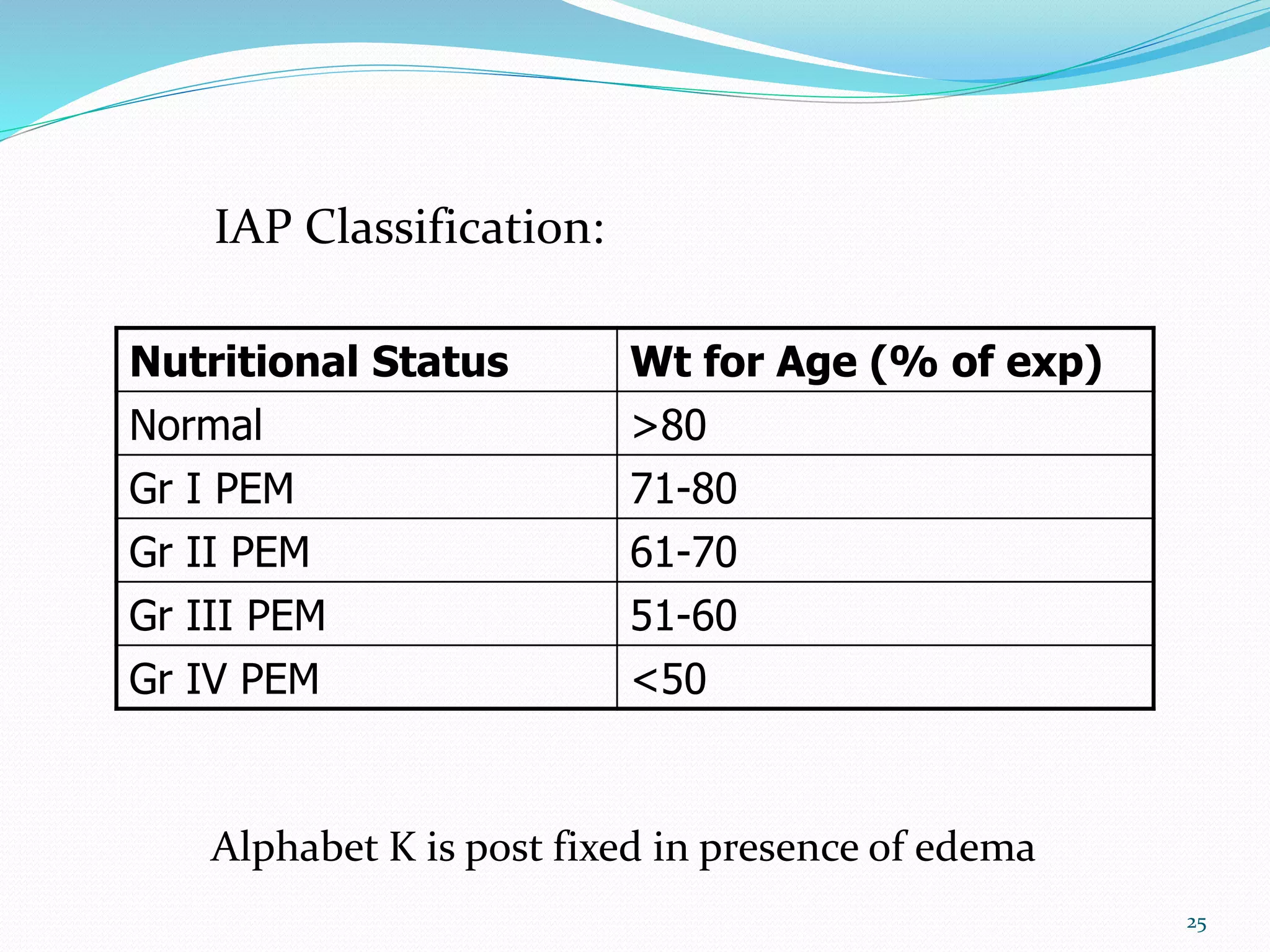 protein energy malnutrition | PPTX