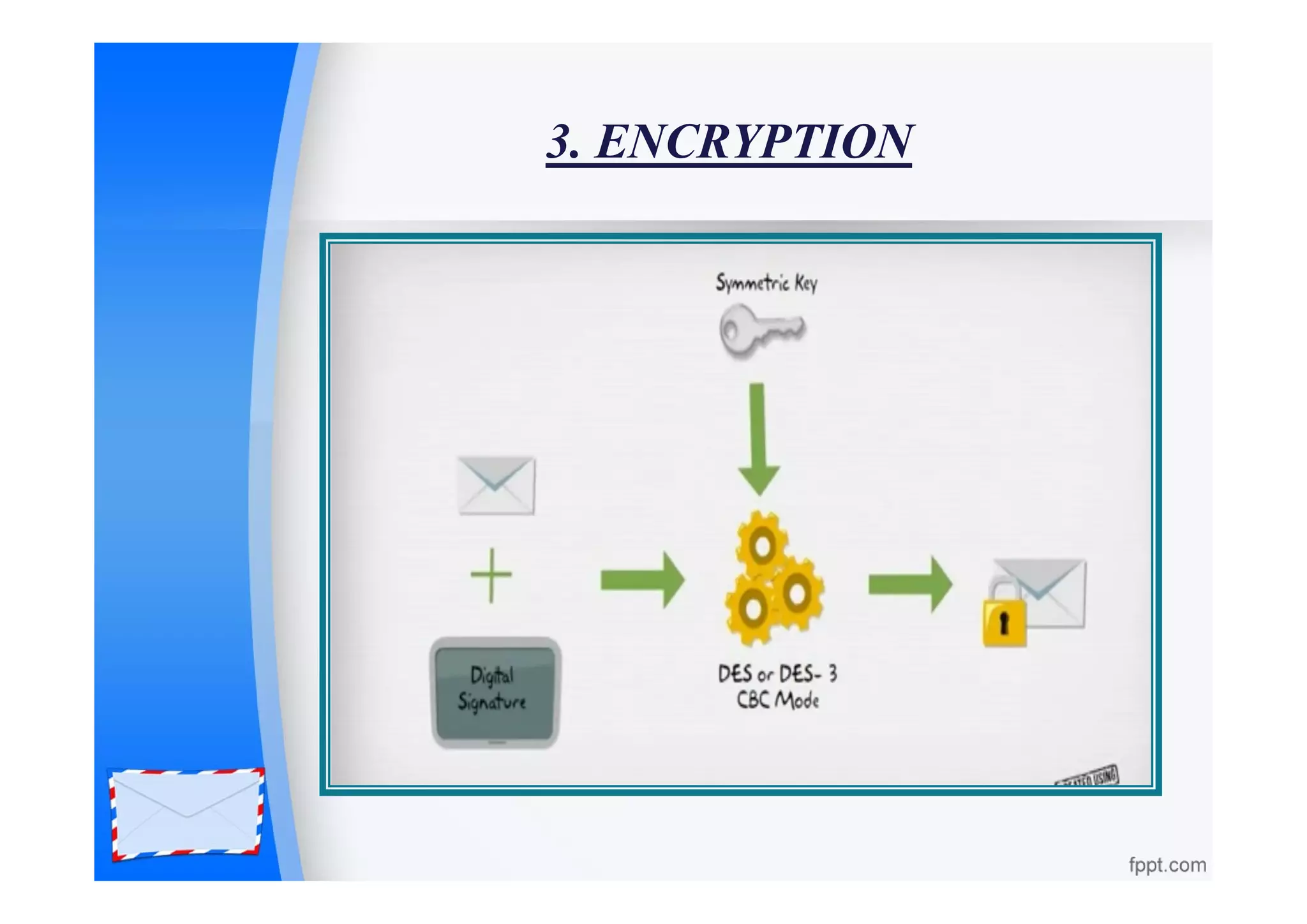 Privacy Enhanced Mail (PEM) | PDF