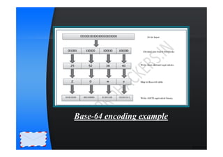 Privacy Enhanced Mail (PEM) | PDF