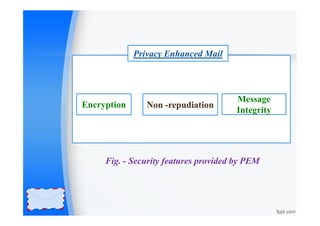 Privacy Enhanced Mail (PEM) | PDF