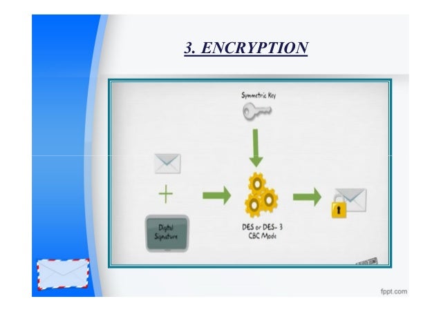 Privacy Enhanced Mail (PEM)