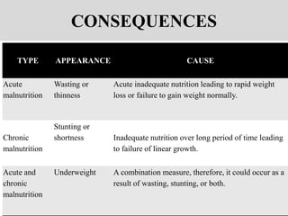 Protein Energy Malnutrition | PPTX