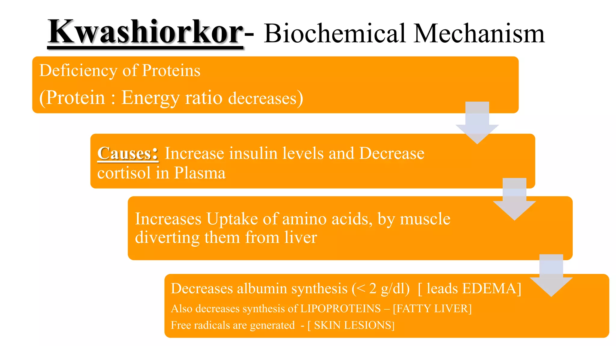 Protein Energy Malnutrition (PEM) | PPTX