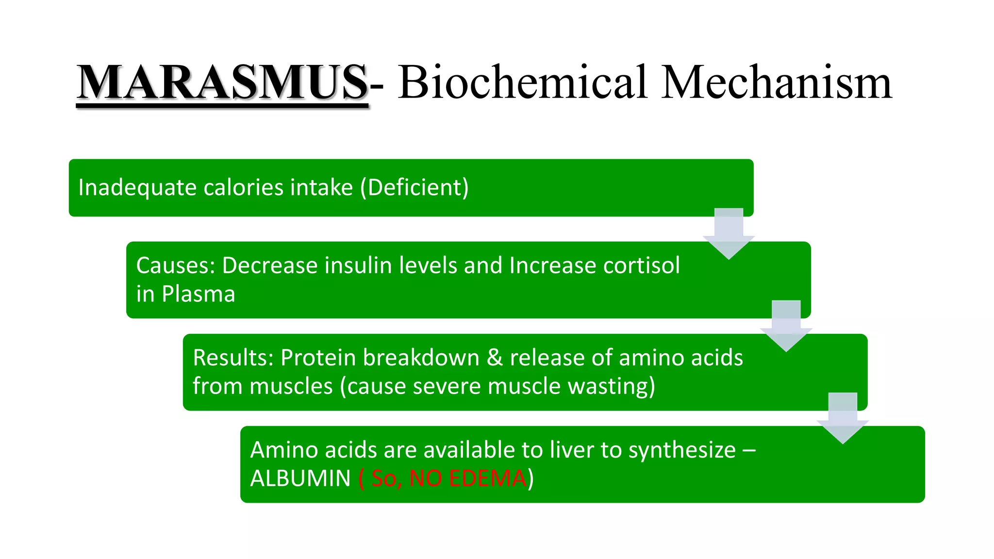 Protein Energy Malnutrition (PEM) | PPTX
