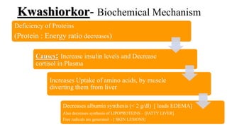 Protein Energy Malnutrition (PEM) | PPTX