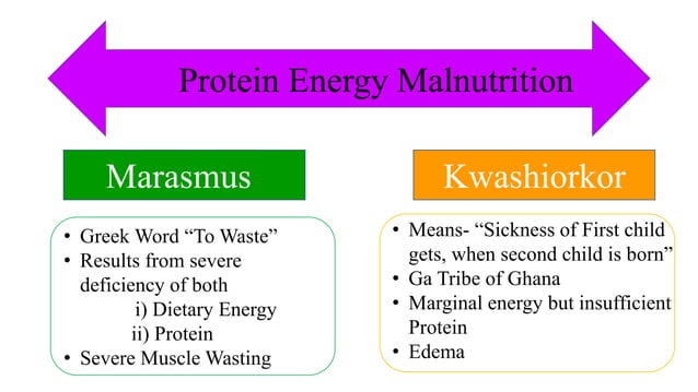 Protein Energy Malnutrition (PEM) | PPTX | Nutrition | Healthy Living