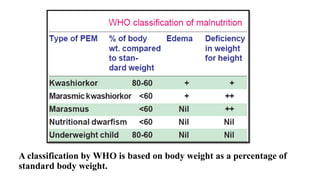 Protein Energy Malnutrition (PEM) | PPTX | Nutrition | Healthy Living