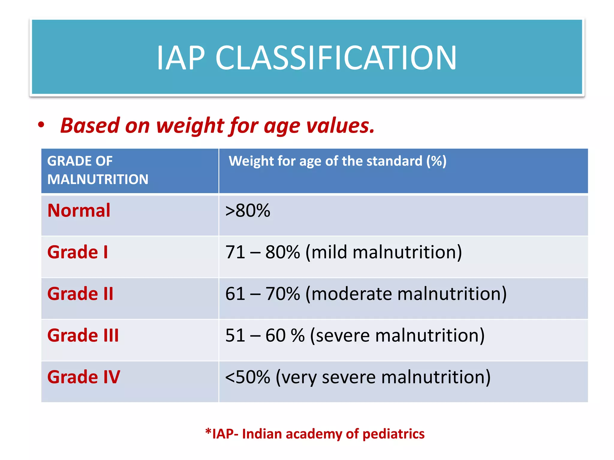 PROTEIN ENERGY MALNUTRITION | PPTX
