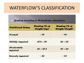 PROTEIN ENERGY MALNUTRITION | PPTX