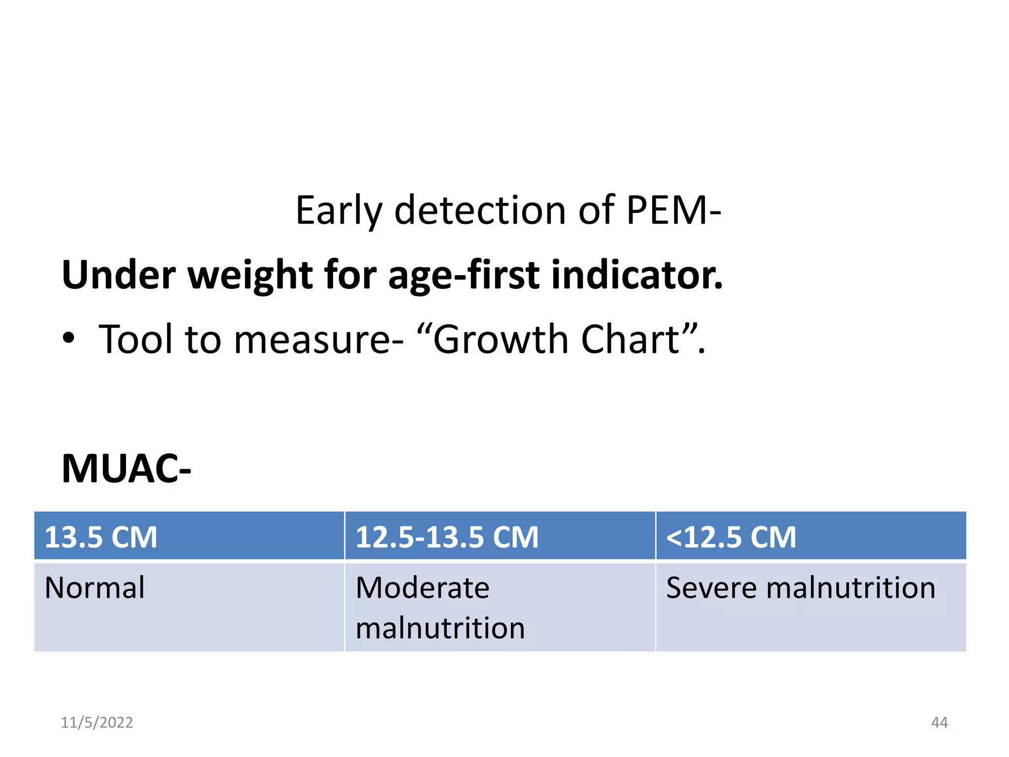 Balanced diet snd PEM management.pptx