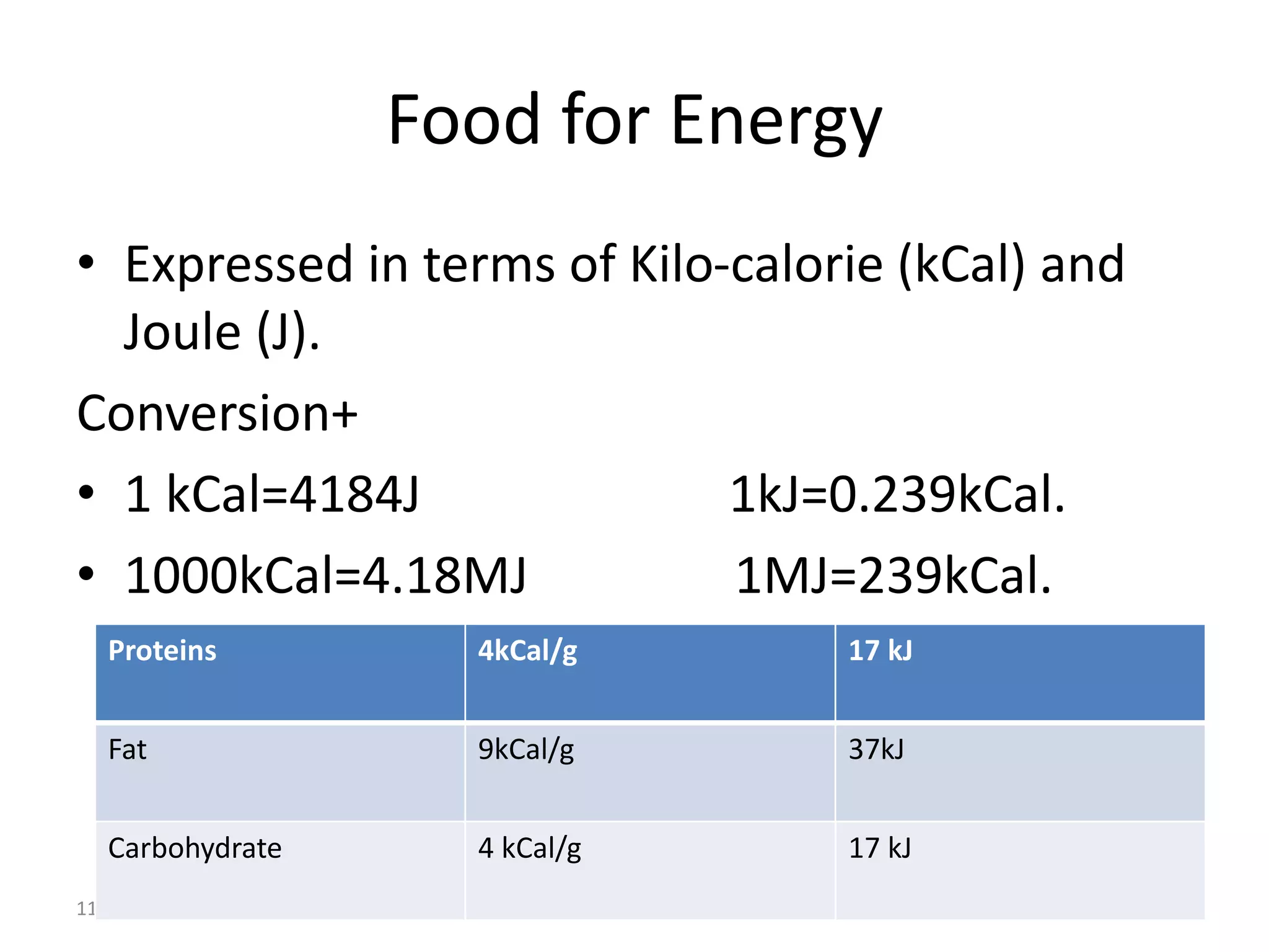 Balanced diet snd PEM management.pptx