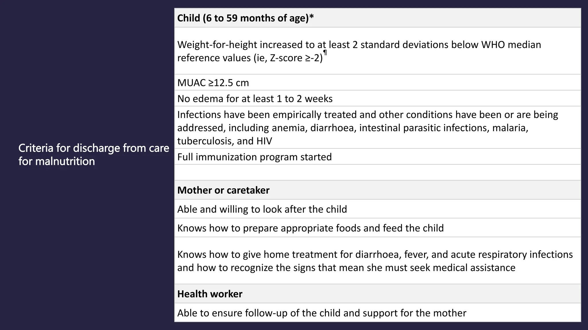 Protein Energy Malnutrition and community level management.pptx
