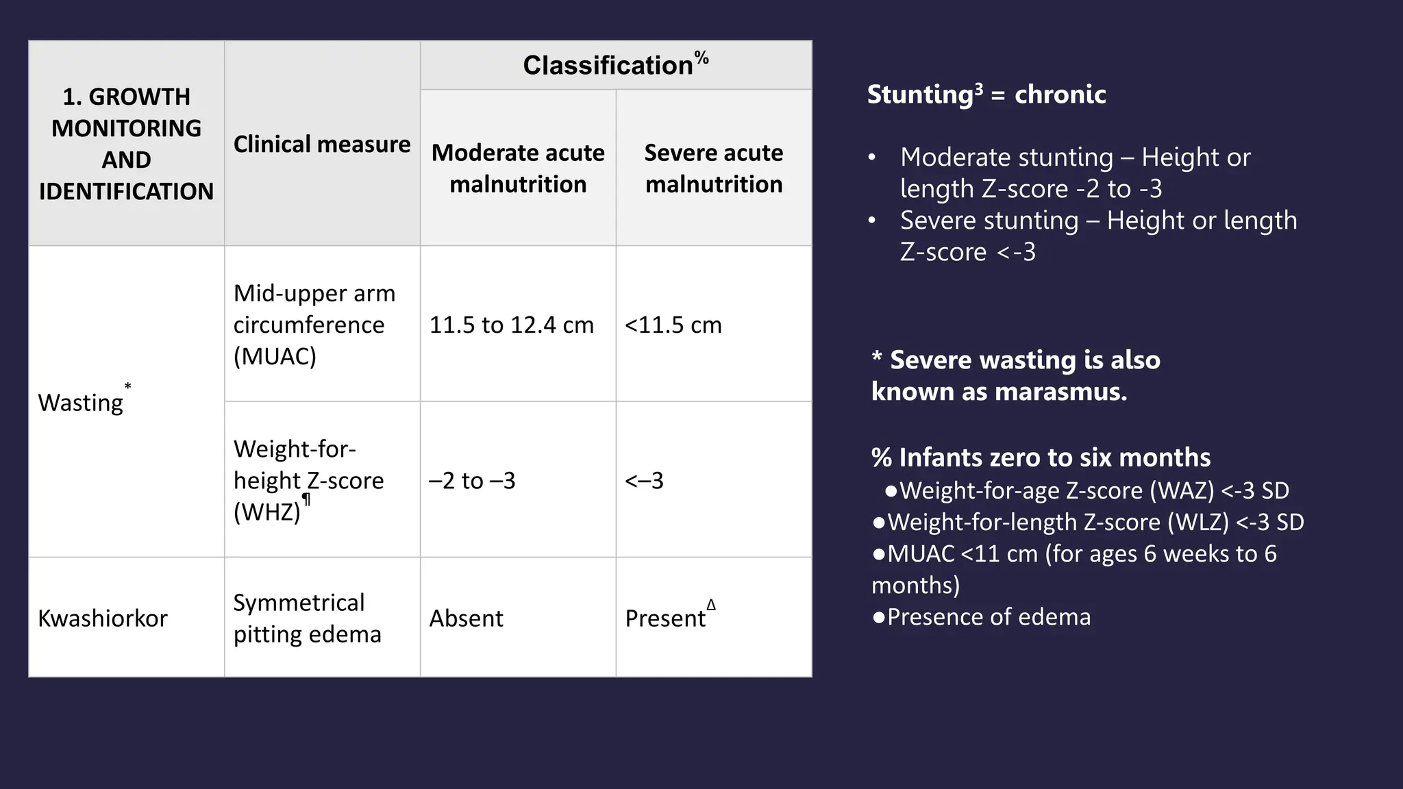 Protein Energy Malnutrition and community level management.pptx