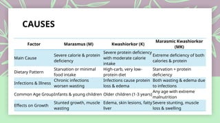 Protein-Energy Malnutrition: Effects on Health and Nutritional ...