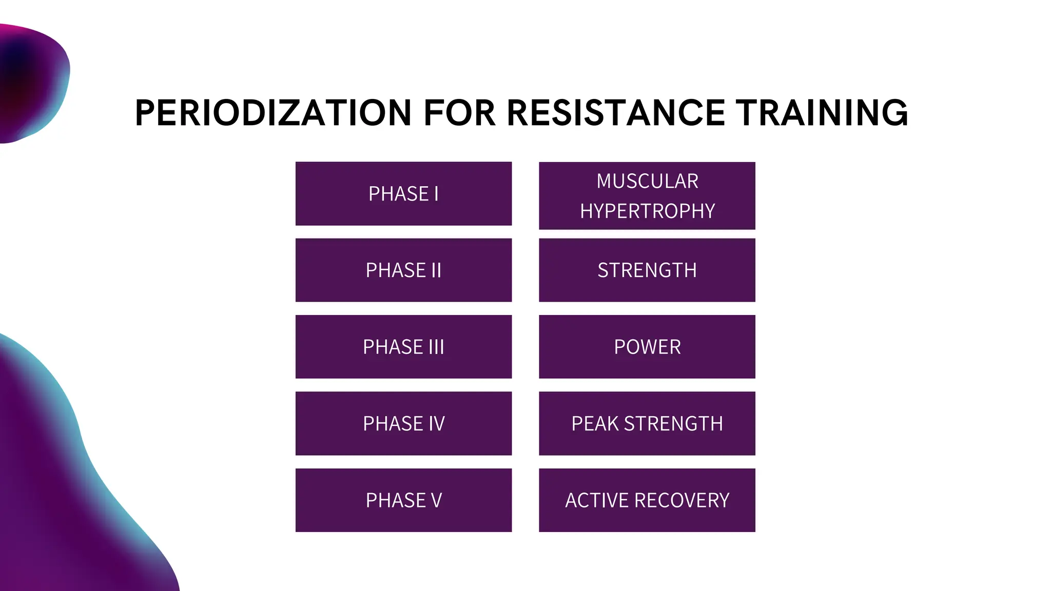 Principle of training exercises Simple report ppt. | PDF